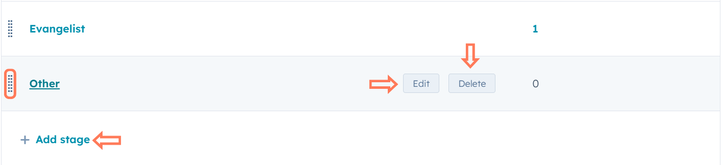 Understanding HubSpot Lifecycle Stages: Best Use Cases